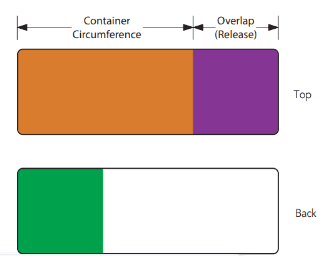How to leverage Extended Content Labels for maximum benefits - Multi ...